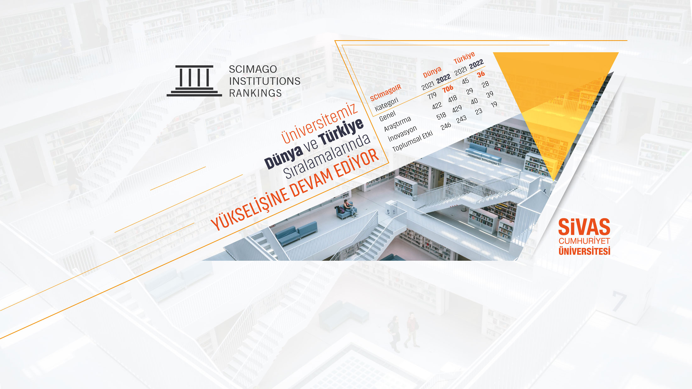 Sivas Cumhuriyet Üniversitesi