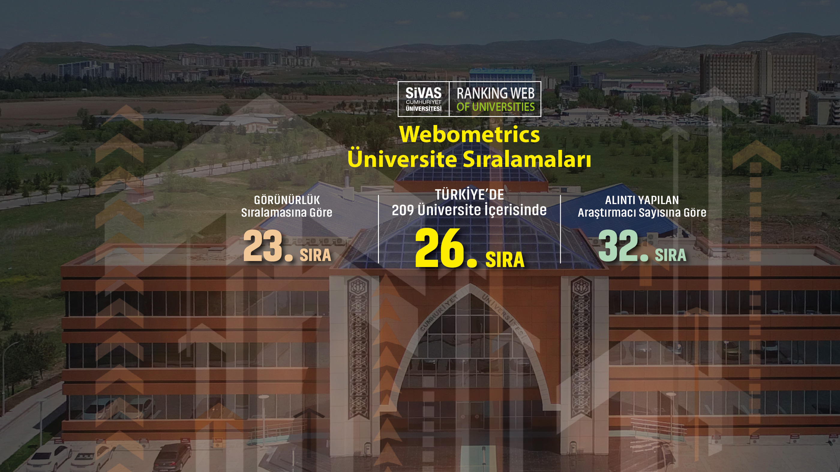 Sivas Cumhuriyet Üniversitesi
